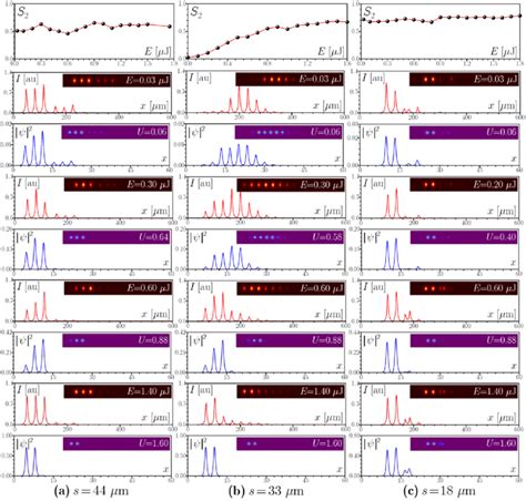 nonlinear localization and soliton formation in non topological arrays