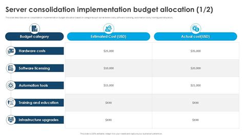 Server Consolidation Implementation Server Consolidation Implementation Ppt Presentation Ppt Sample