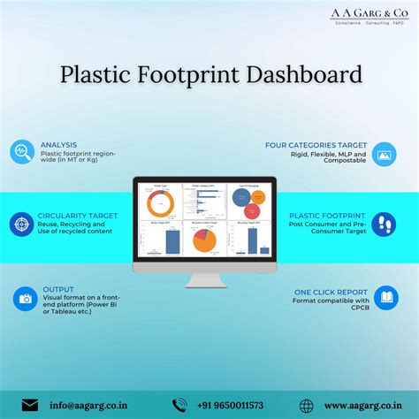 Abhishek Garg On Linkedin Kudos To Team On The First Step Towards