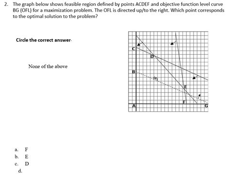 2 the graph below shows feasible region defined by