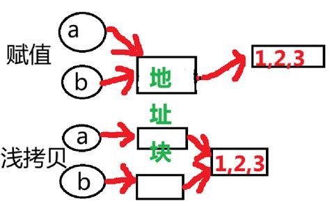 Python组合数据类型（五分钟教会你列表和字典的使用）列表和字典的格式 Csdn博客