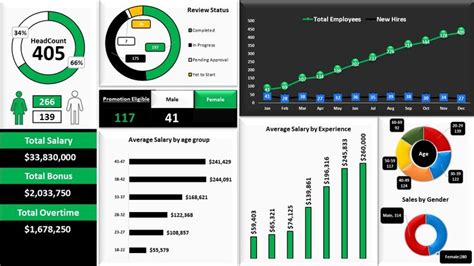 How to create Interactive Excel Dashboard for Excel Data Analysis | Data analysis, Analytics ...