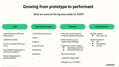 Lilbits Risc V Could Become A First Class Citizen For Android Pixel 7a Hands On Video Leaked