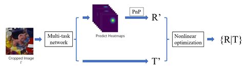 Robust 6 Dof Pose Estimation Under Hybrid Constraints