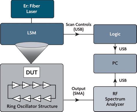 Solid Immersion Lens Enhanced Nonlinear Frequency Variation Mapping Of A Silicon Integrated