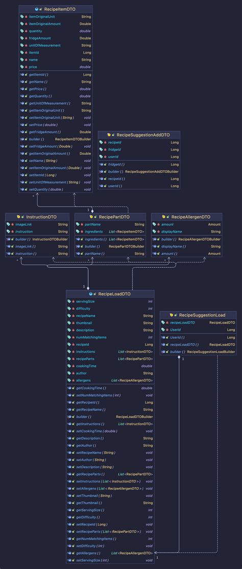 Class Diagrams Leonhestsmartmat Github Wiki