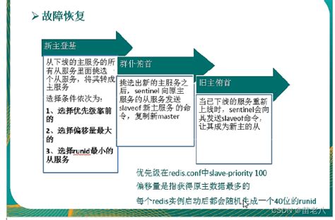 【redis】哨兵 redis连接哨兵命令 csdn博客