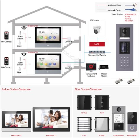 Hikvision 2nd Gen Ip Intercom Kit Wi Fi Ds Kis604 Sb