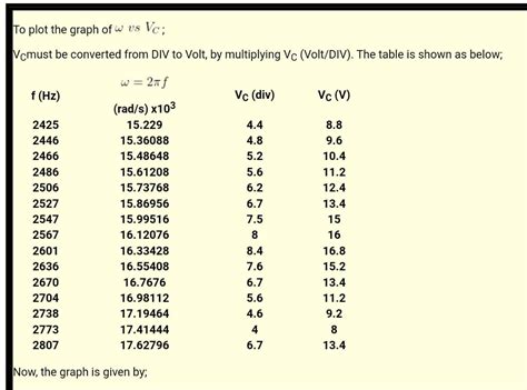 Solved Calculate The Damped Natural Angular Frequency This Is The