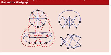 Figure 2 From The Graph Isomorphism Problem Semantic Scholar