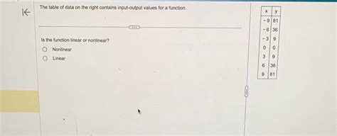 Solved The Table Of Data On The Right Contains Input Output