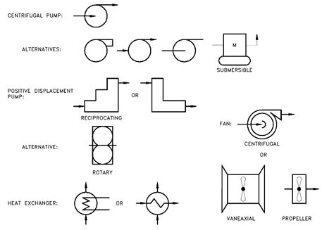 Piping And Instrumentation Symbols Instrumentation Tools