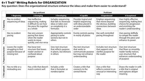 Writing Rubric For Organization Writing Rubric Rubrics