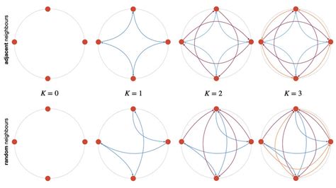 Neighbourhood Epistatic Interactions Of The Nk Model Schematic