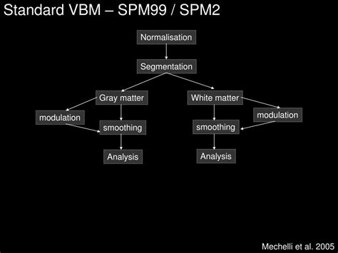Ppt Voxel Based Morphometry Powerpoint Presentation Free Download