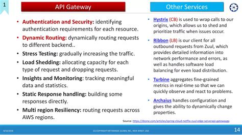 Microservices Architecture And Testing Strategies Ppt