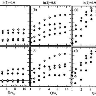 The Noise Robustness Characteristics Download Scientific Diagram