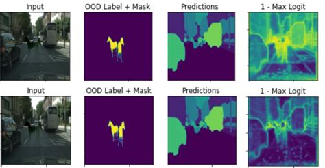 Figure From Reliability Benchmarks For Image Segmentation Semantic Scholar