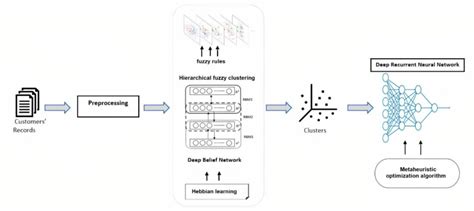 Overall Structure Of The Prediction System Download Scientific Diagram