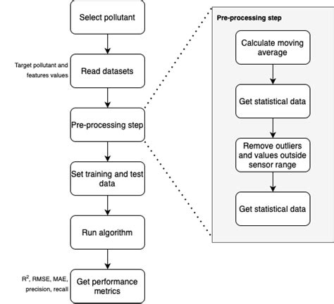 Execution Flow Of The Algorithm Analysis Tool Download Scientific Diagram
