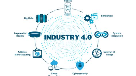 How To Effectively Manage The Integration Complexity Of Industry 40