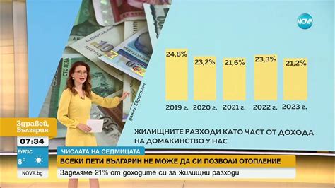 „Числата на седмицата“ Всеки пети българин не може да си позволи отопление Youtube