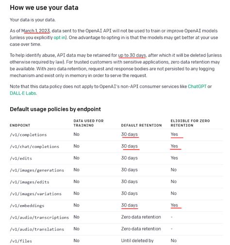 openai data retention policy api openai developer community