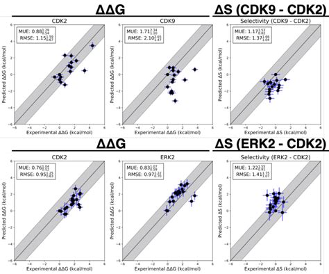 Selectivity Predictions Suggest Correlation In Systematic Error Download Scientific Diagram