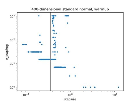 Nuts Misses U Turns Runs In Circles Until Maxtreedepth Algorithms