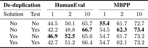 Pdf Codet Code Generation With Generated Tests Semantic Scholar