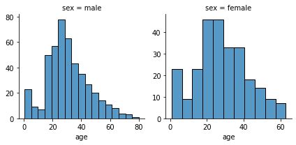 Displot Ignores Sharex False Issue Mwaskom Seaborn GitHub