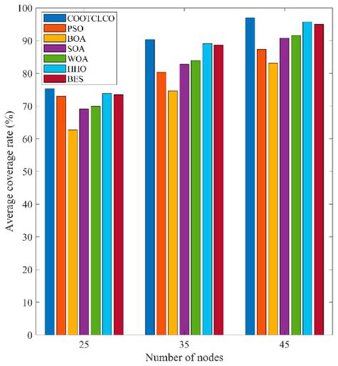 Sensors Special Issue Nature Inspired Algorithms For Sensor Networks And Image Processing