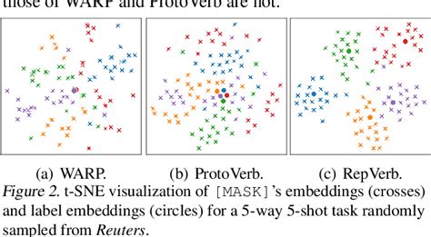 Figure 2 From Effective Structured Prompting By Meta Learning And Representative Verbalizer