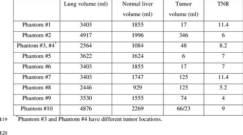 Table 1 From Ct Protocols For Attenuation Correction And Segmentation In 99mtc Maa Spectct For