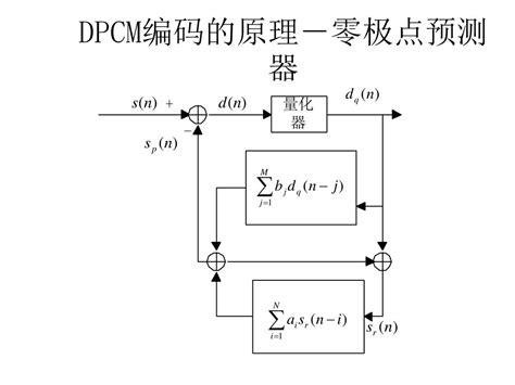 Ppt Dpcm 编码的原理 Powerpoint Presentation Free Download Id3946917