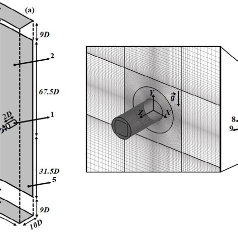 The Schematic Representation Of The Problem Configuration A Download Scientific Diagram