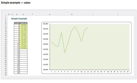 How Excel Builds On Basic Principles To Assist Forecasting