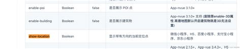 Uniapp地图组件(map)使用问题总结uniapp地图项目 Csdn博客 Uniapp地图组件(map)使用问题总结uniapp地图项目 Csdn博客