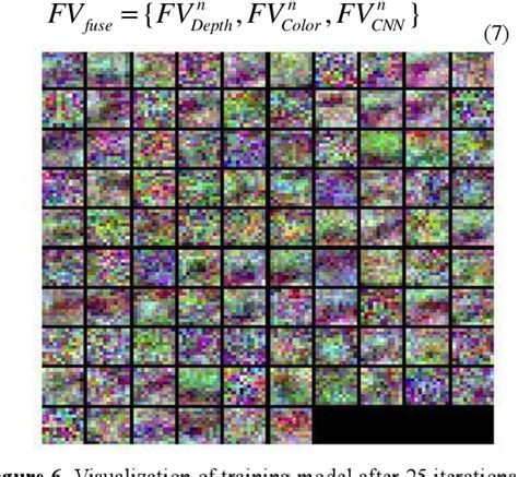 Figure 2 From An Expression Recognition Algorithm Based On Convolution