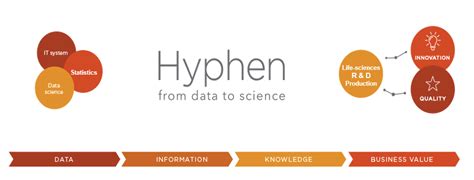 Hyphen Schema Hyphen Stat