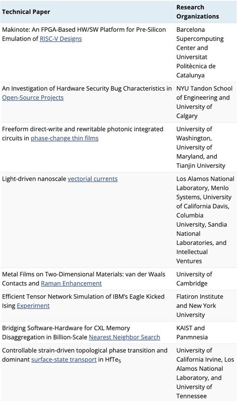 semiconductor engineering on linkedin semiconductor riscv