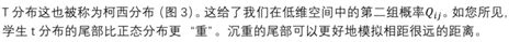 Python实例 最好用的降维算法t Sne 知乎