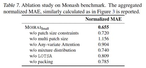 Unified Training Of Universal Time Series Forecasting Transformers