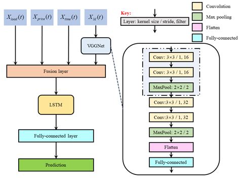 Energies Free Full Text A Quantile Regression Random Forest Based Short Term Load