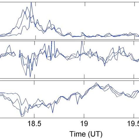 Line Plots Of The Retrieved T I1d T E And Line Of Sight V I For Download Scientific