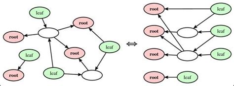 Mastering Git
