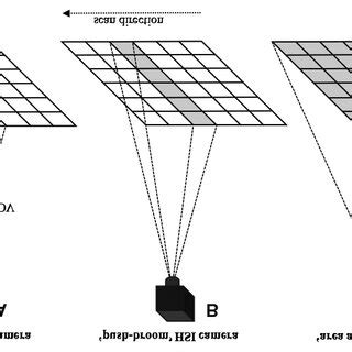 Three Types Of Scanning Systems Used For Multispectral And Download Scientific Diagram