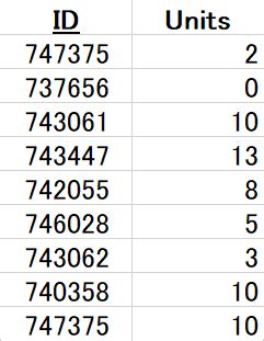 Sql Server Using Range Of Cells As Conditions In SQL Query Stack Overflow