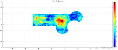 matlab中偏微分方程工具箱基础用法 matlab pde工具箱 csdn博客