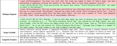 Table 1 From An Llm Feature Based Framework For Dialogue Constructiveness Assessment Semantic